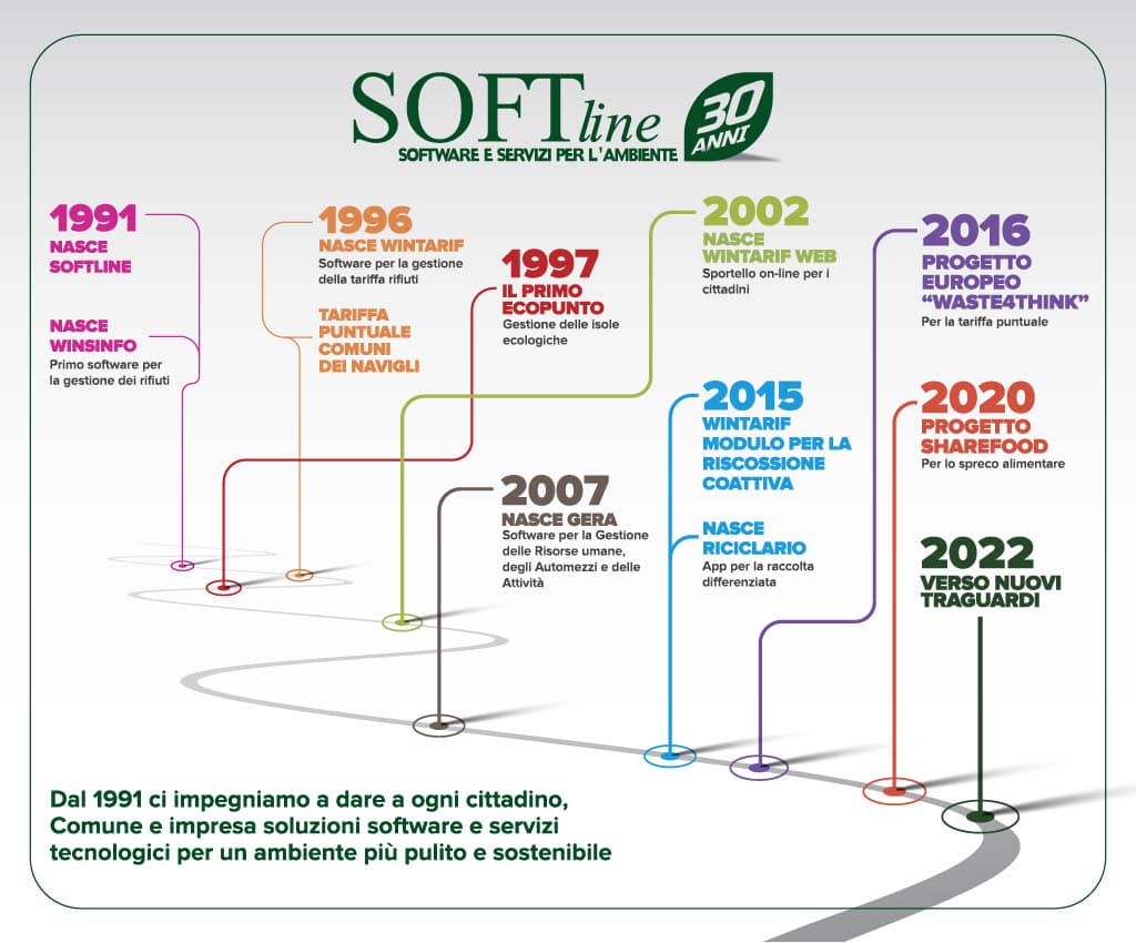 Il cammino di ARERA - Softline